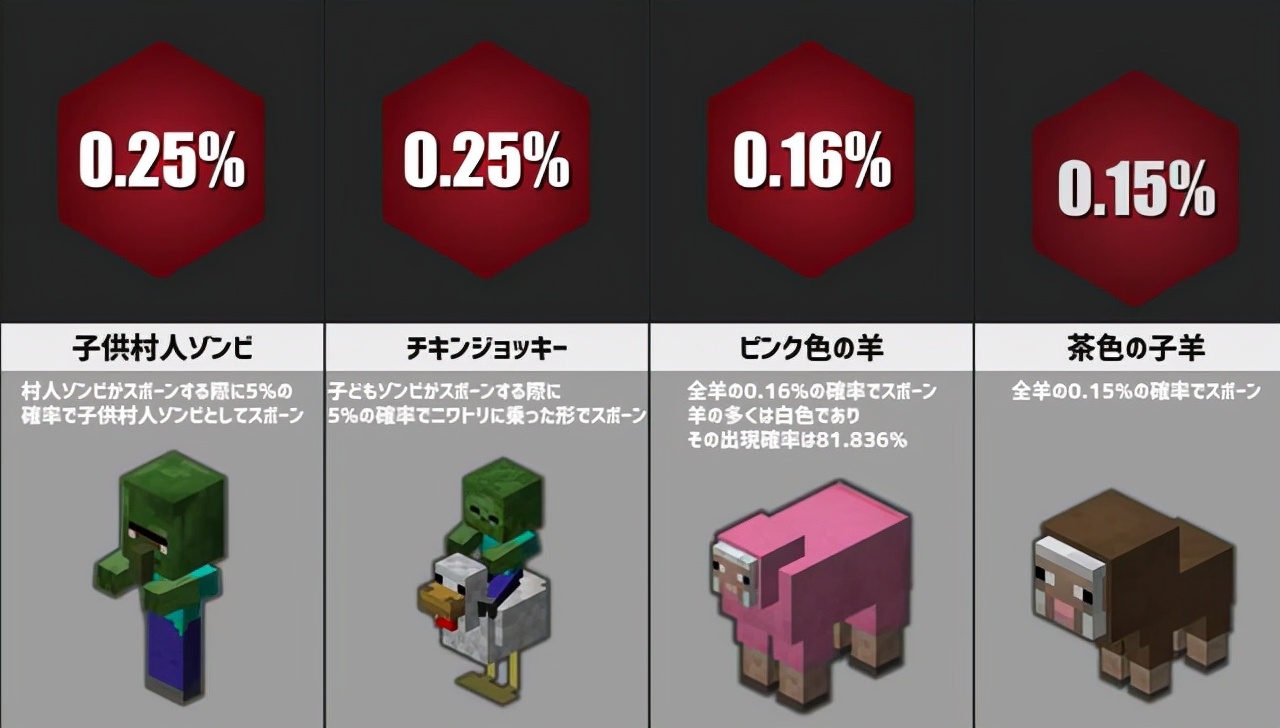 Minecraft: Pink sheep's spawning probability is really unqualified. The ...