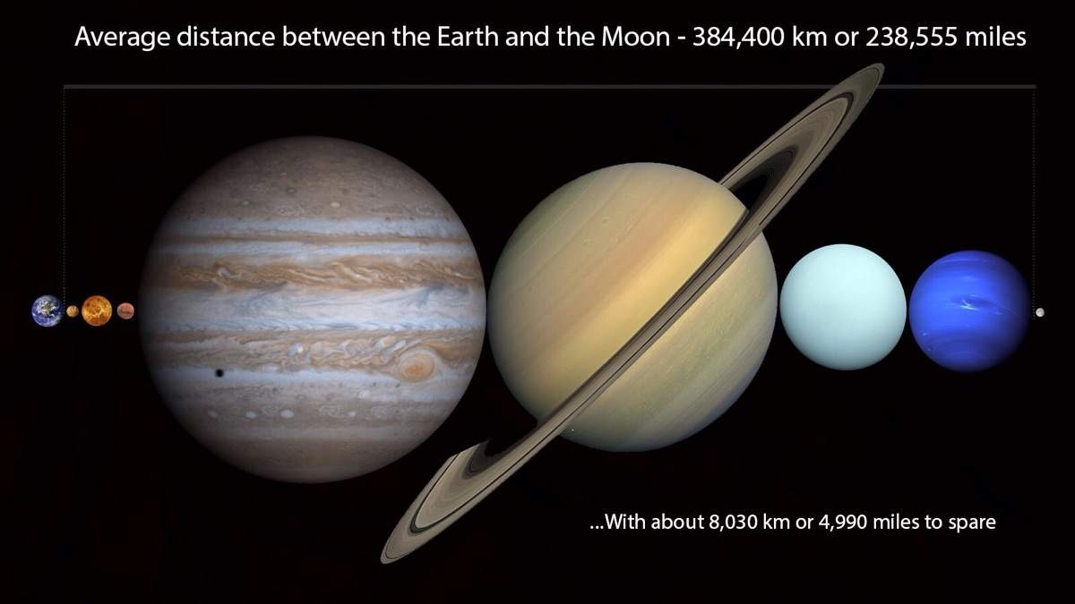 How far is our moon? - iNEWS