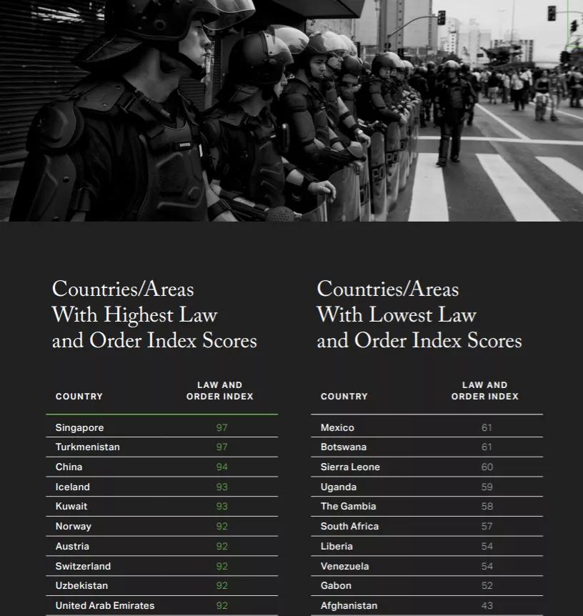 "The Most Secure Countries in the World" Canada is out of 20, and China ...