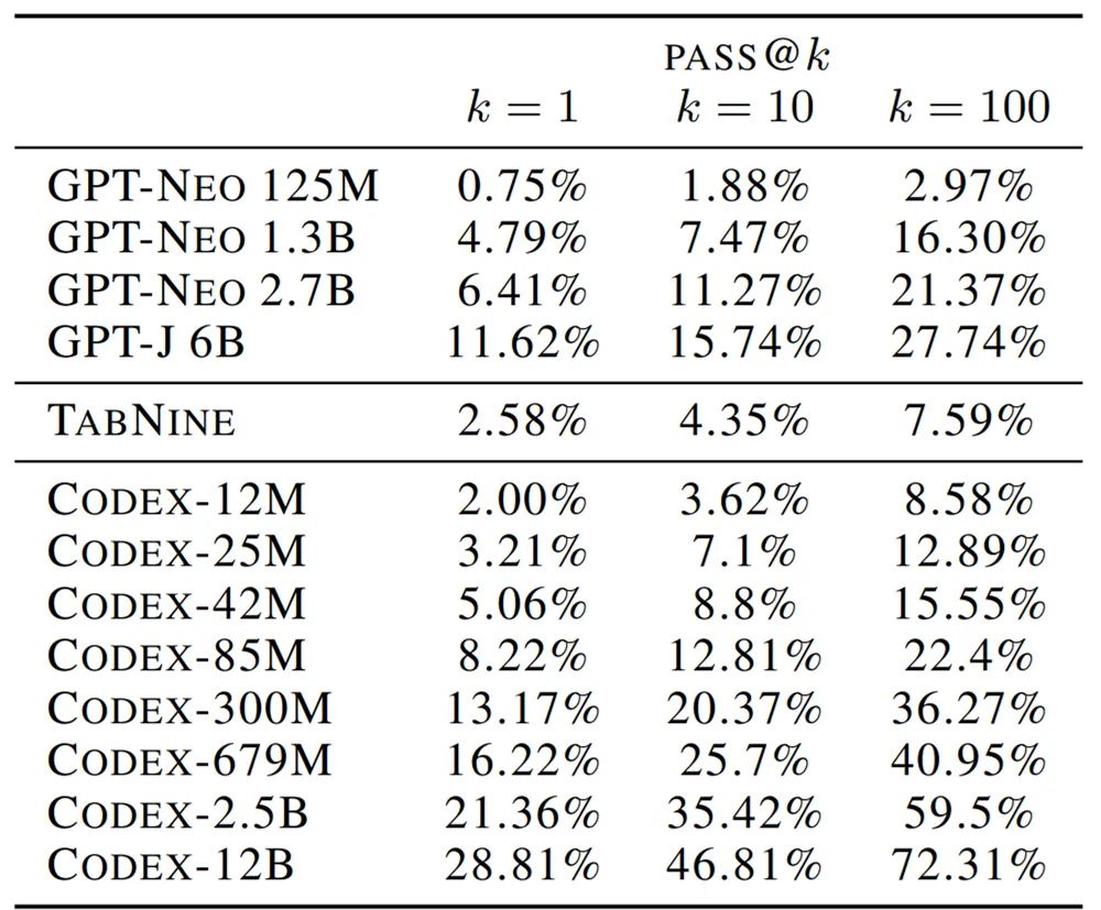 Support text and voice commands, AI real-time automatic programming ...