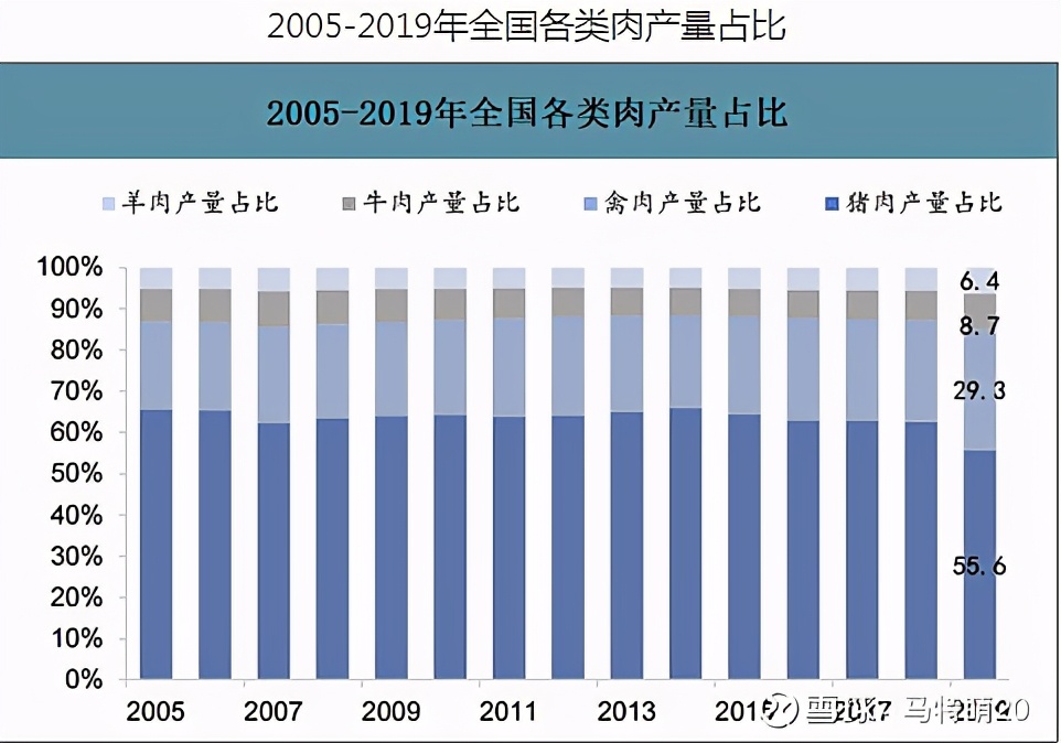 Talking about the Development of Shuanghui - iNEWS