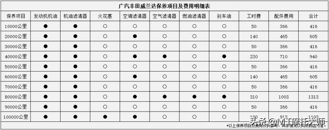 How to choose a Toyota Wilanda home?2.0L four-wheel drive luxury ...