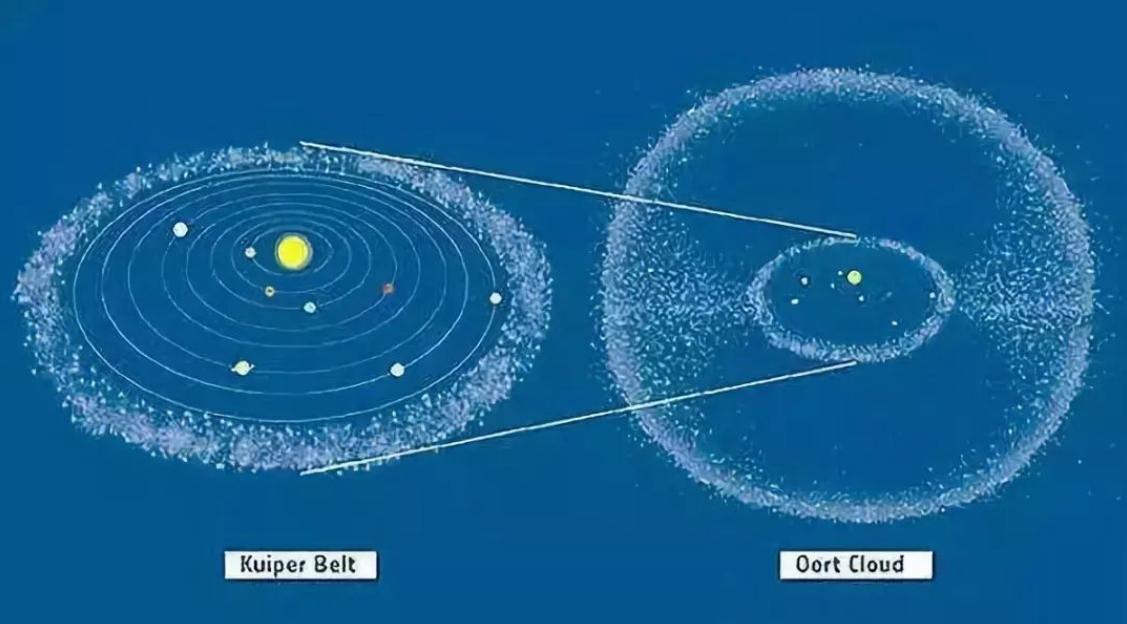 From the solar system to the largest known material structure in the ...