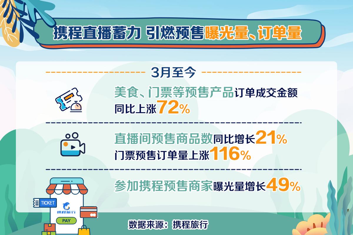 Ctrip releases travel hoarding consumer behavior trends, users ...