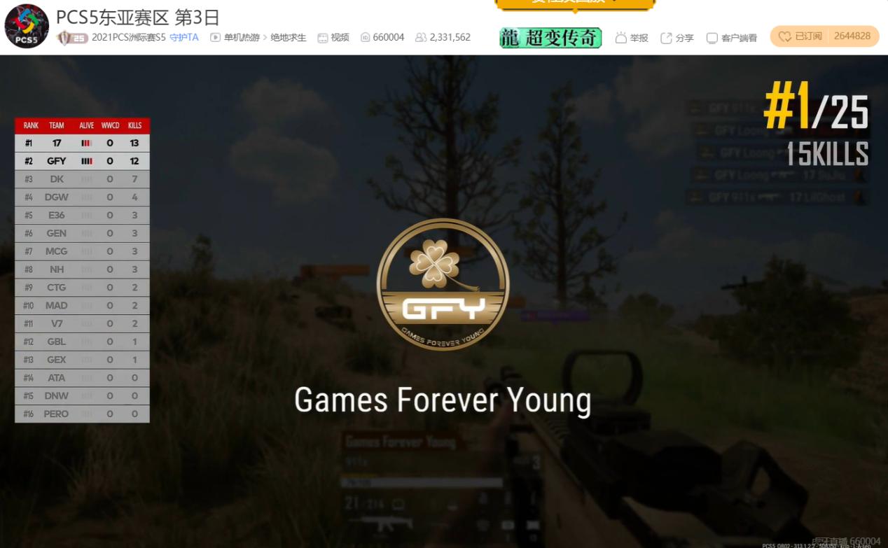 The PCS5 Intercontinental Tournament continues!NH status continues to be in a sluggish state ...