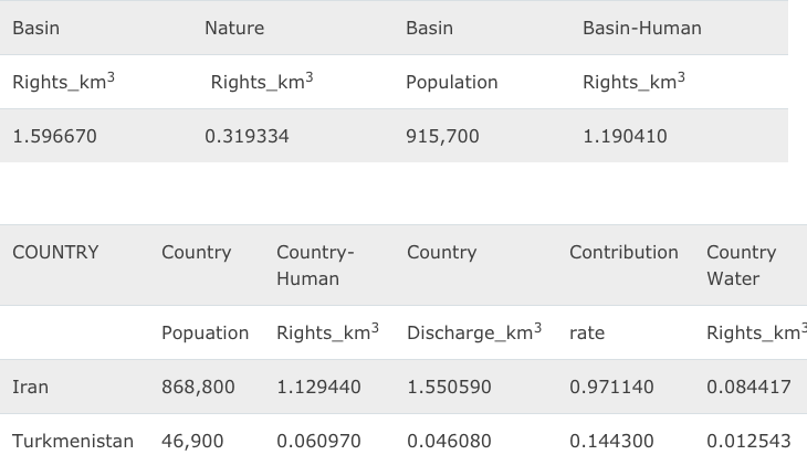 Iran/Turkmenistan Atrek Basin - iNEWS