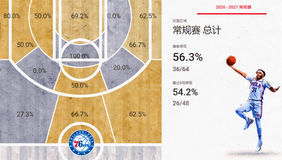 The archer gene of the Curry family! The younger brother's three-point ...