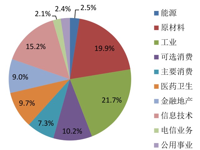 The market's balance has begun to lean towards the CSI 500 Index - iNEWS