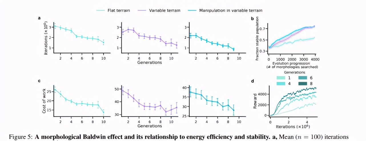 AI agent learns the laws of animal evolution: Li Feifei and others ...