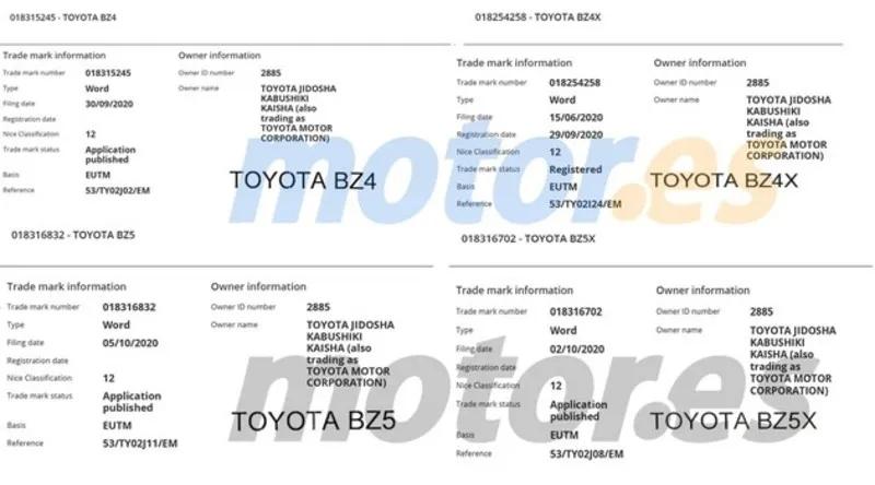 Toyota registered 10 new cars in one go. They are super cool, right ...