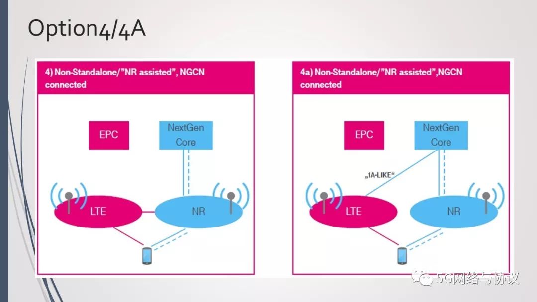 5G NR channel mapping relationship - iNEWS