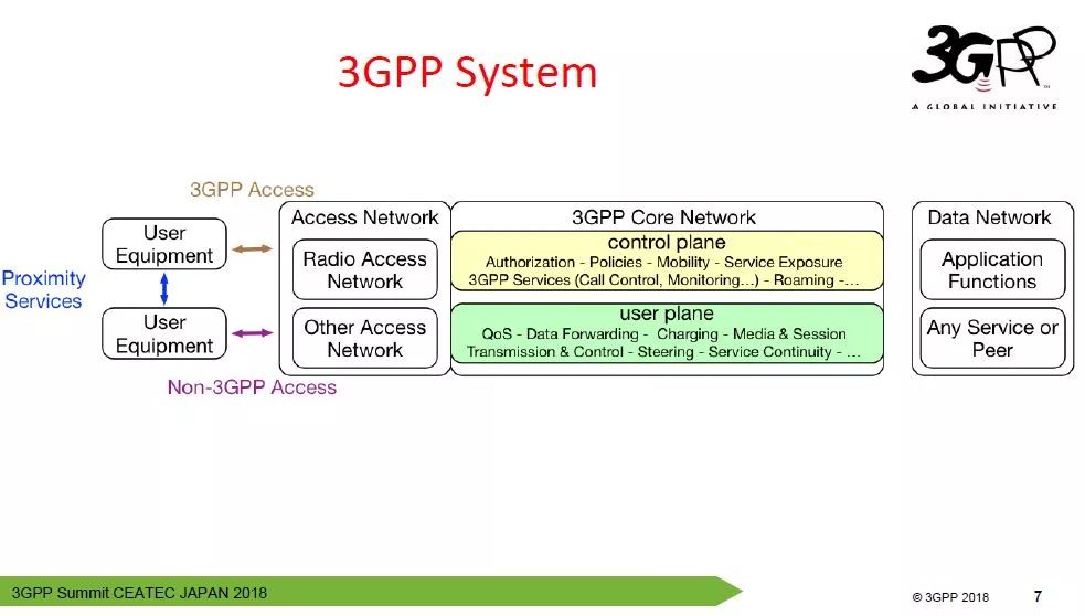 Classification of 5G use cases - iNEWS