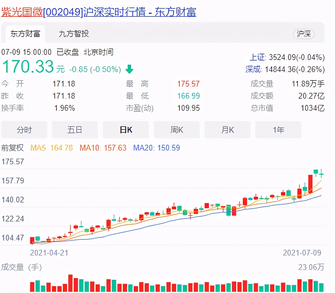 The future hope of China's chip industry is Ziguang going bankrupt?This ...