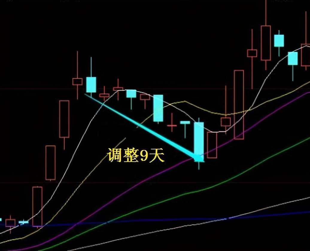 Stock strategy of strong stock callback buying method - iNEWS