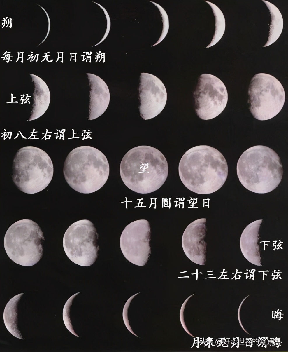 Know the moon phases, distinguish the upper and lower quarters, and ...
