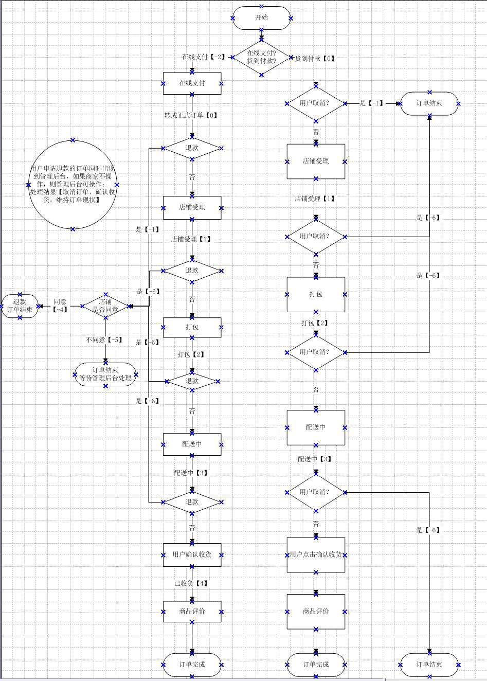 Why the open source Java mall system has skyrocketed in popularity - iNEWS