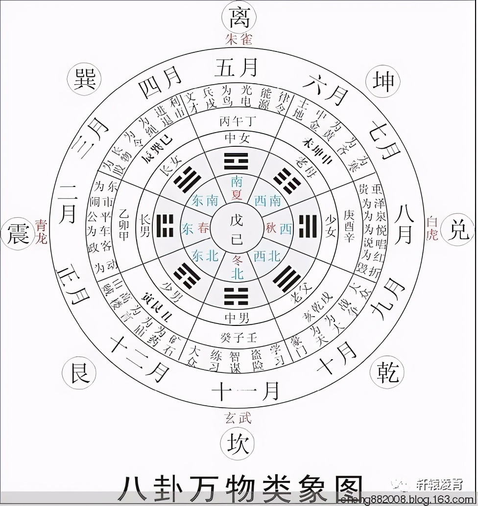 Sika = Moon = Archior marrow - iNEWS