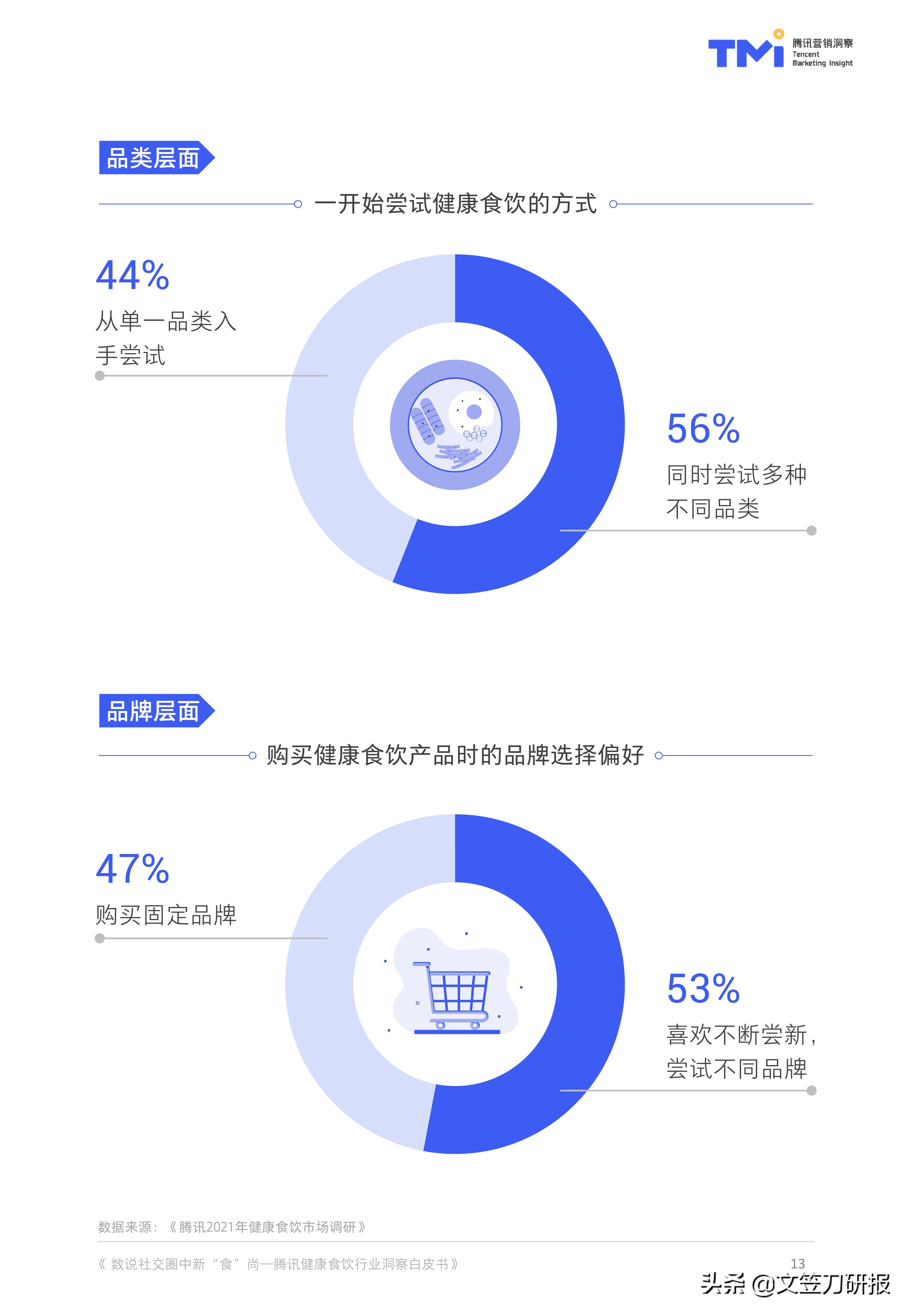 Tencent Health Food Industry Insight White Paper (2021 Edition)-72 ...