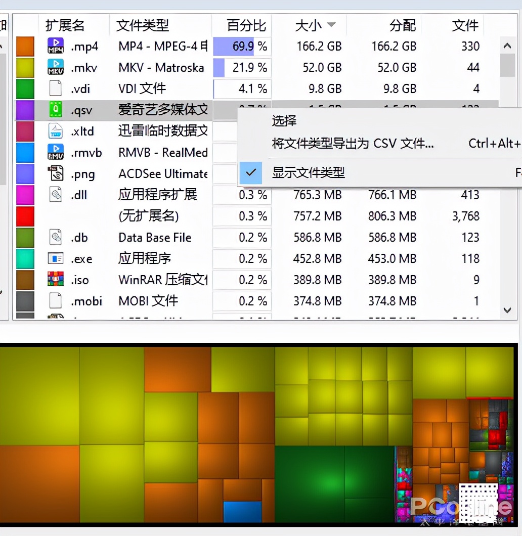 Inexplicably lack of hard disk space?Teach you to find large files ...