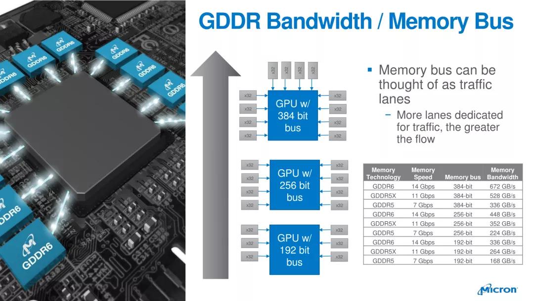All are memory specifications!What is the difference between DDR5, LPDDR5, and GDDR5 - iNEWS