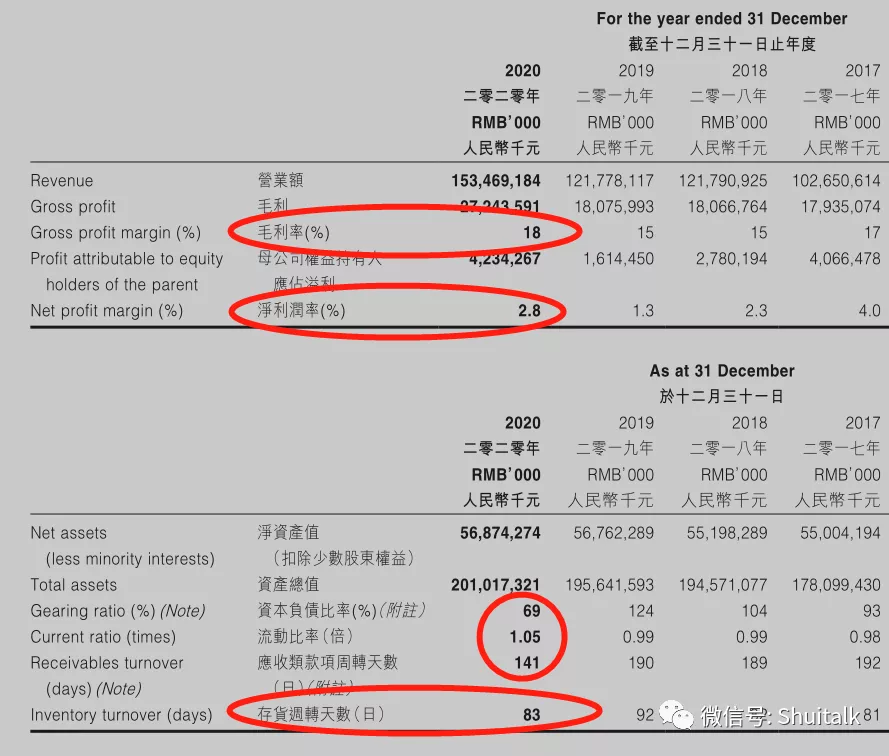 BYD: Highlights of the 2020 Annual Report - iNEWS