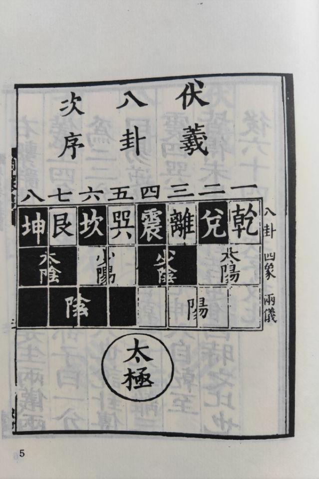 Shao Yong, a great scholar of the Northern Song Dynasty, put forward ...