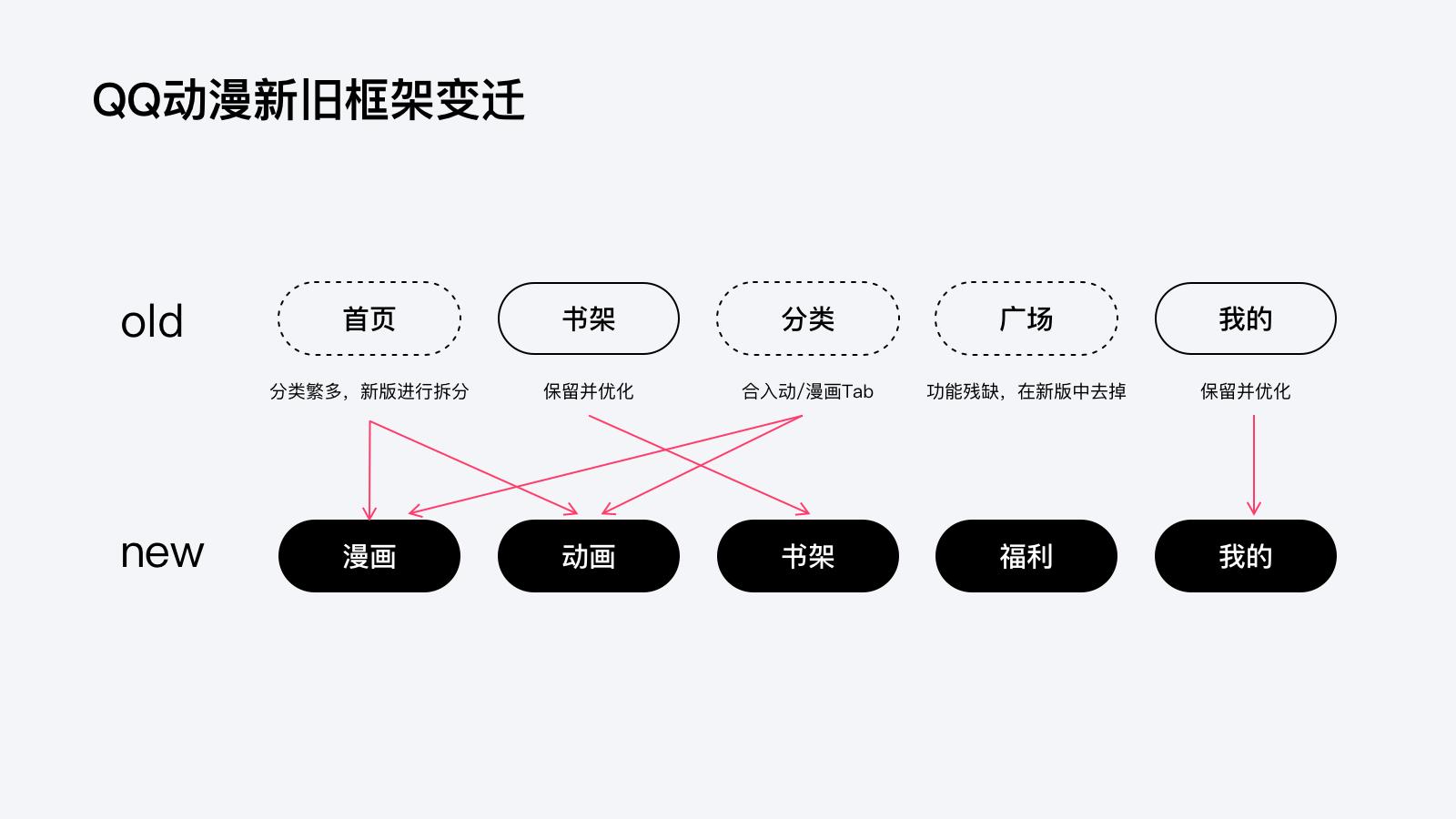 Summary of Tencent Animation Design Revamped Works - iNEWS