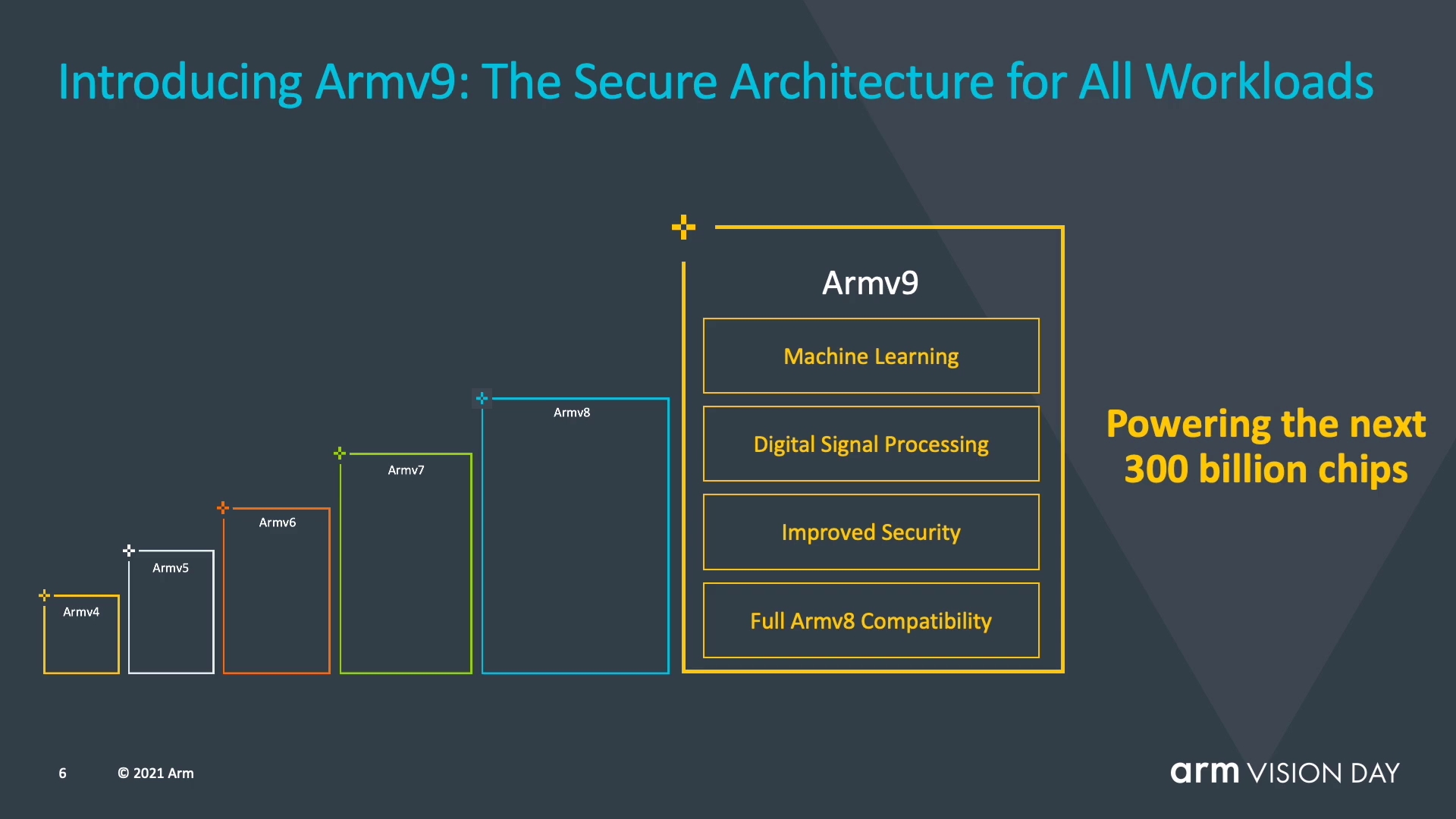 Huawei chips face a new crisis!Revolutionary changes in the ARM v9 ...