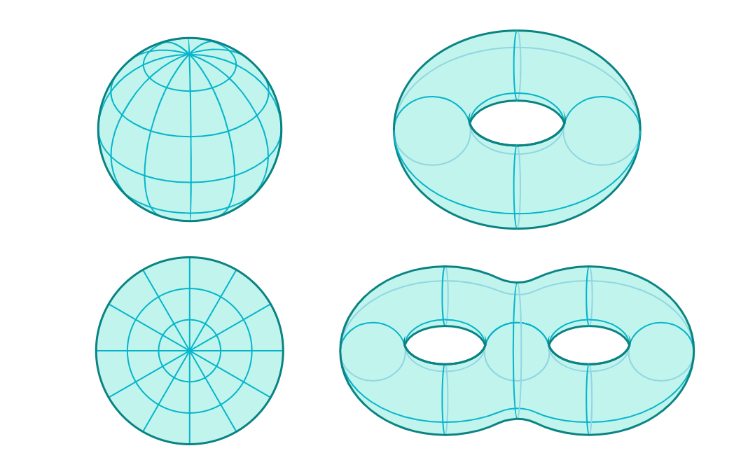 The essence of topology-the number of holes, the greatest discovery of ...