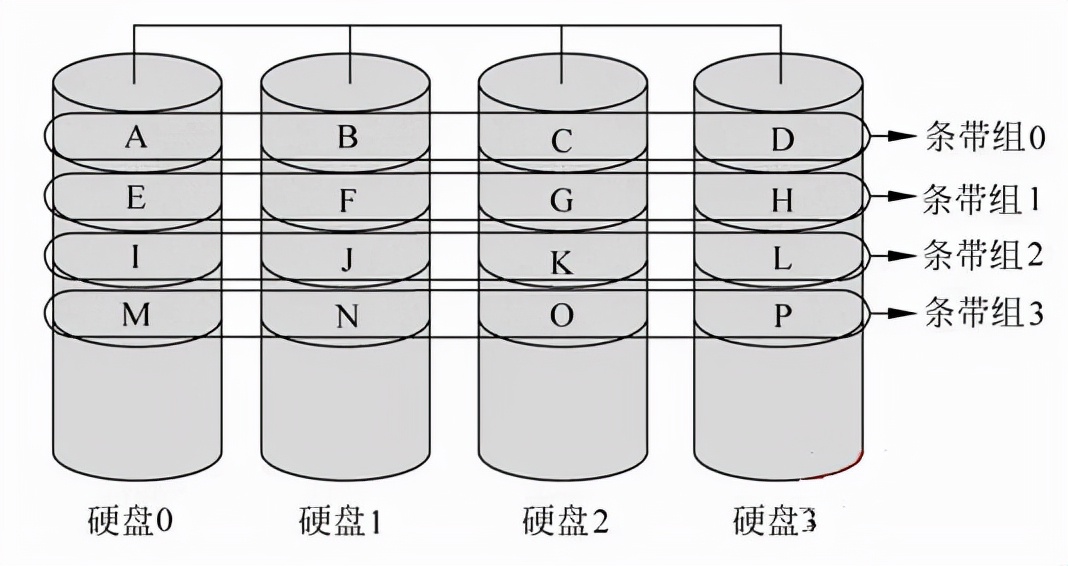 How to use winhex to analyze the RAID-5 disk array manually in "Ms ...