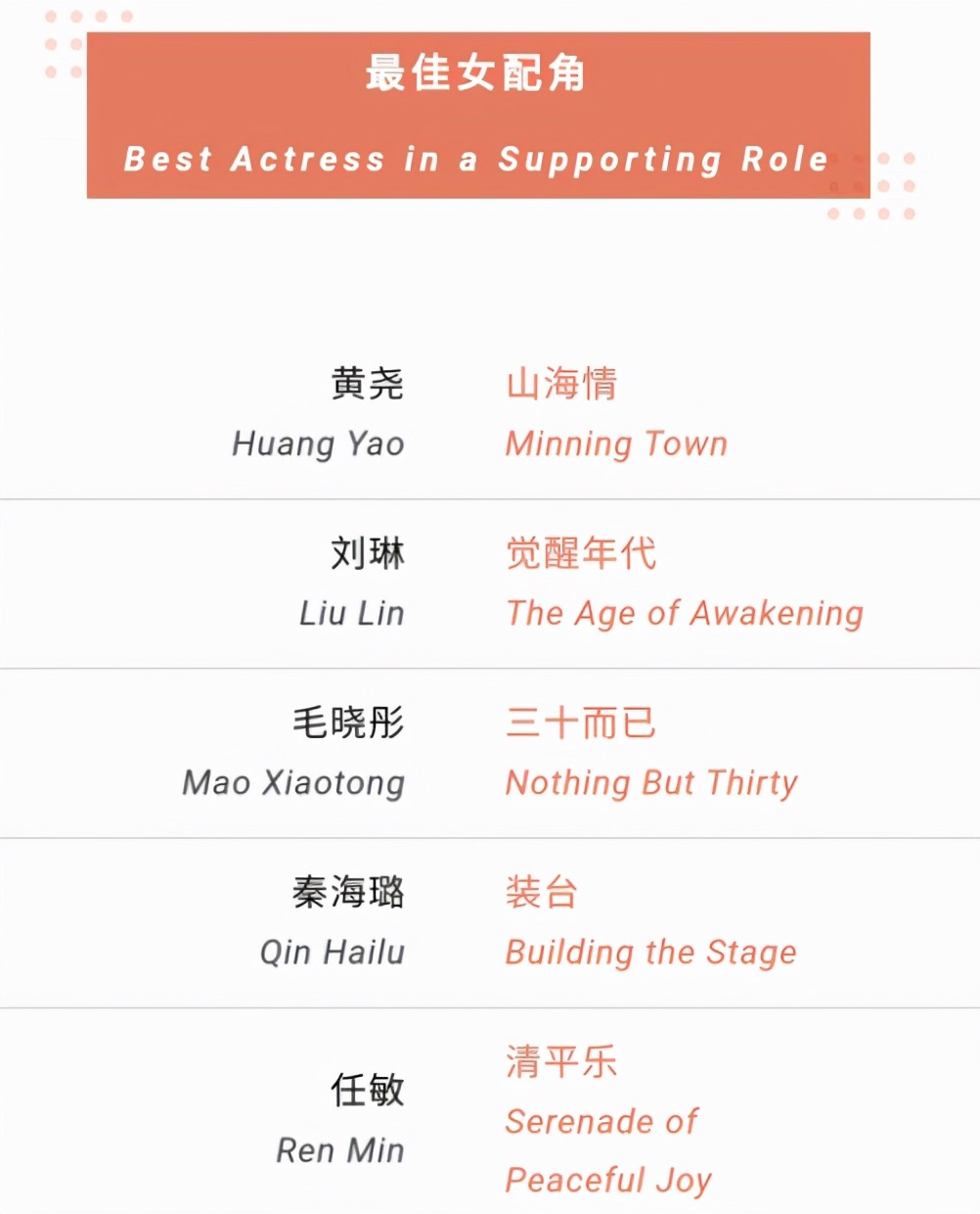 The "Magnolia" award is settled, but it is a pity that not only Reyza ...