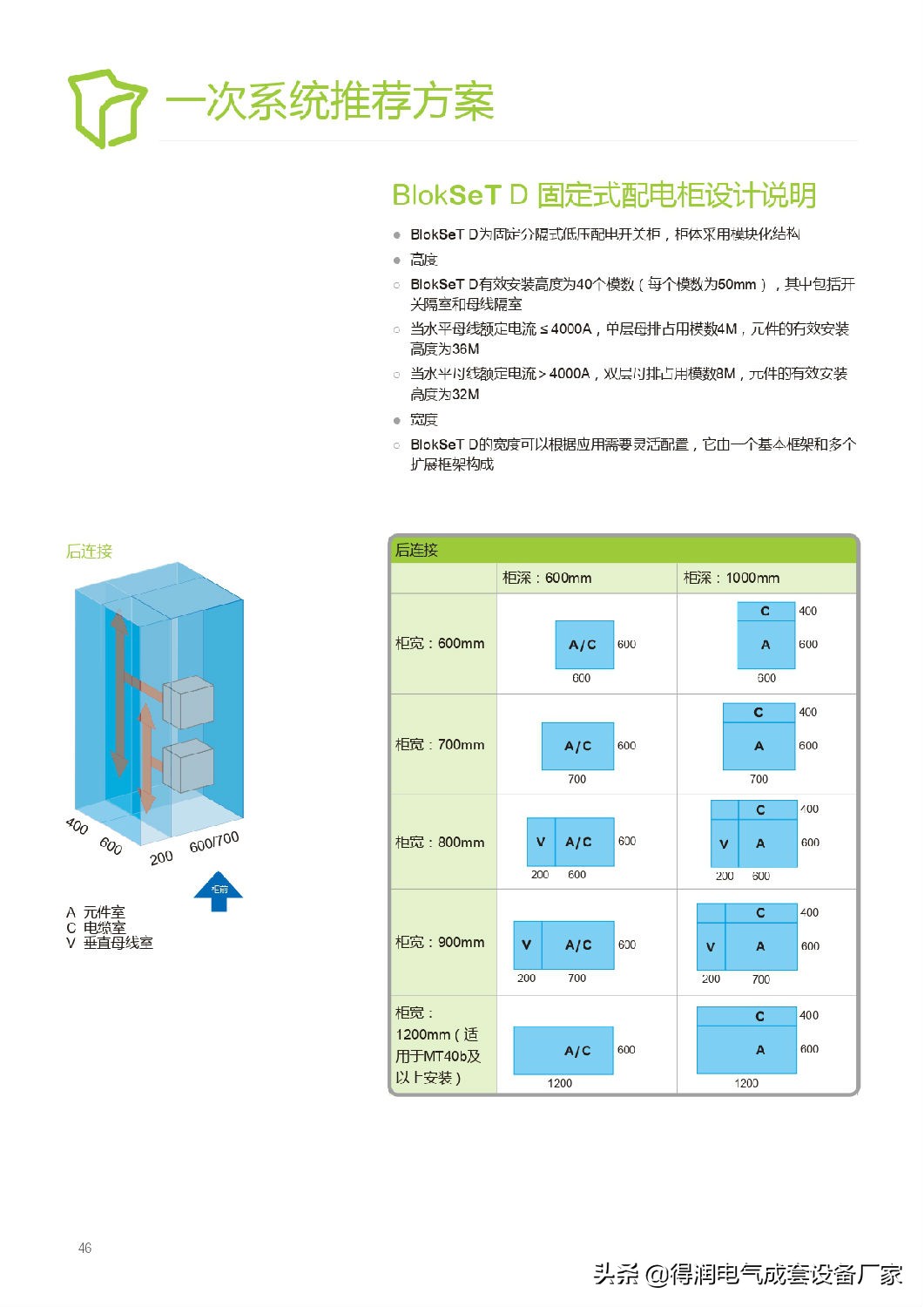 Schneider Blokset low-voltage cabinet design requirements that ...