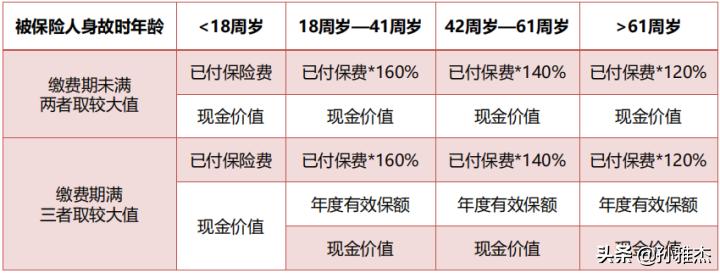 Sino-Italian Perpetual I Love Life Insurance (Premium Edition)—a ...
