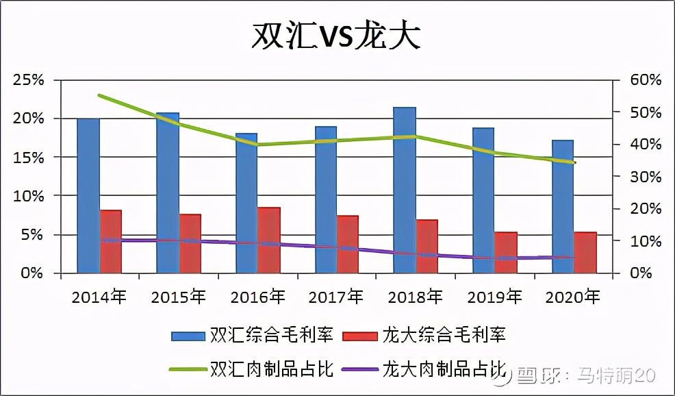 Talking about the Development of Shuanghui - iNEWS