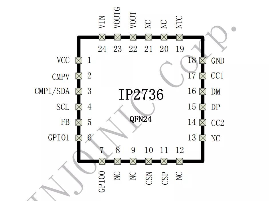 Strongly promoted by domestic manufacturers, Injixin's IP2736 protocol chip supports USB PD3.1 ...