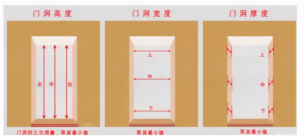 Security door opening measurement method - iNEWS