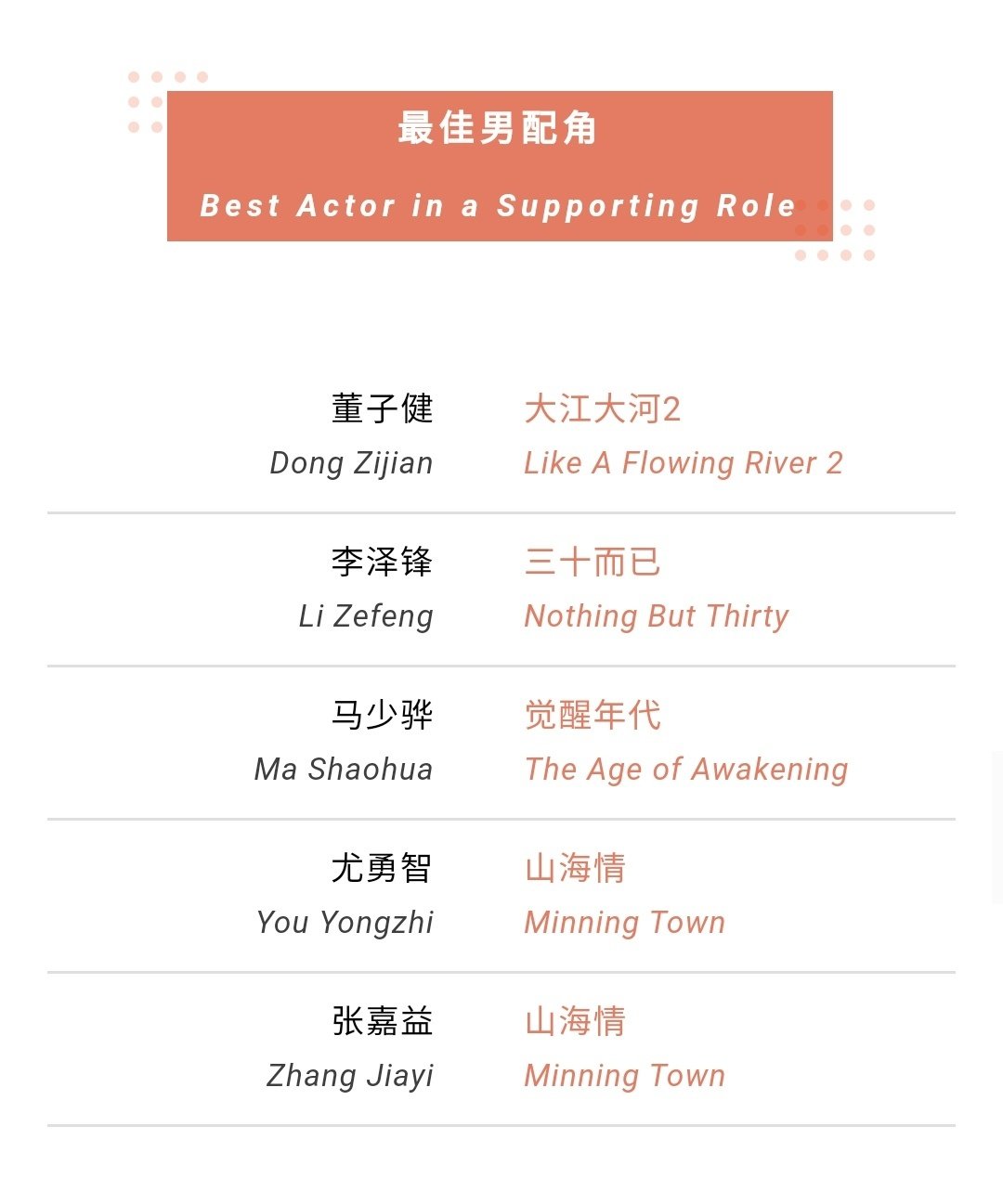 Magnolia Award Fairy Fights, Yu Hewei and Nursery Rhymes won the best ...