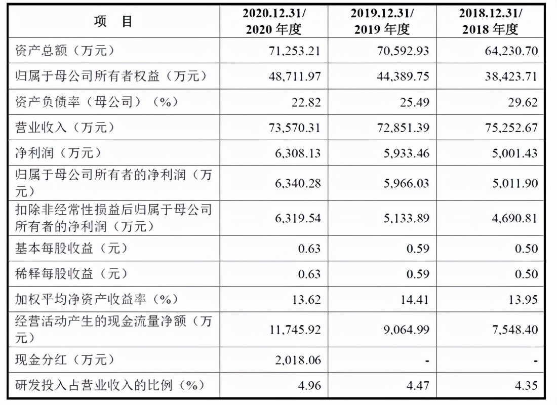Wansli: Industry leaders use technology and creativity to create a ...