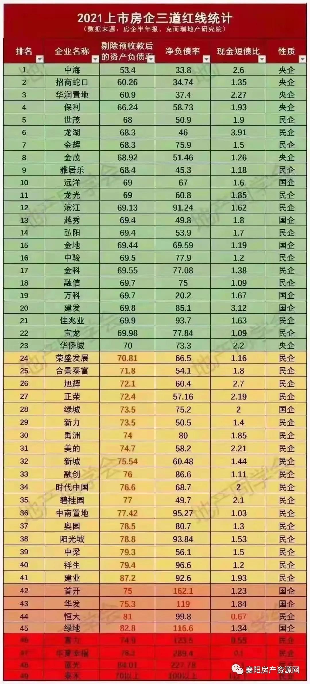 Introduction to the Three Red Lines - iNEWS