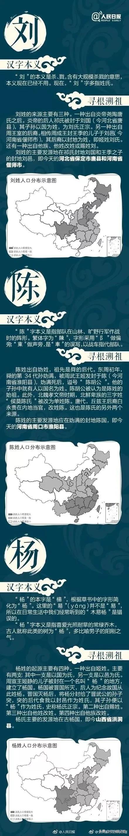 Where is the birthplace of your surname?Origin of China's Top 25 ...