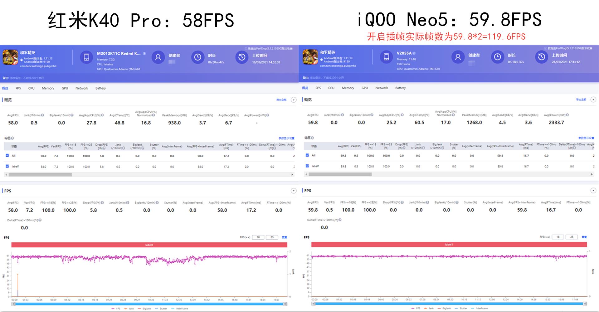 What makes the Snapdragon 870 a plate 888? - iNEWS