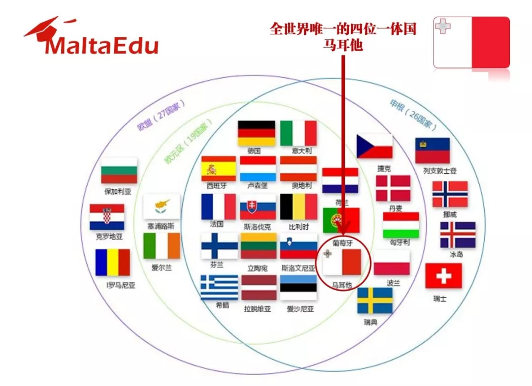 Introduction to education in Malta - iNEWS