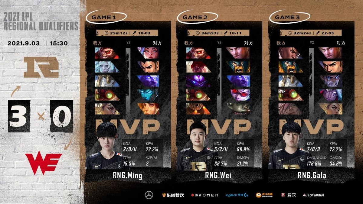 WE sent RNG to the World Tournament with his own hands. He smiled and ...