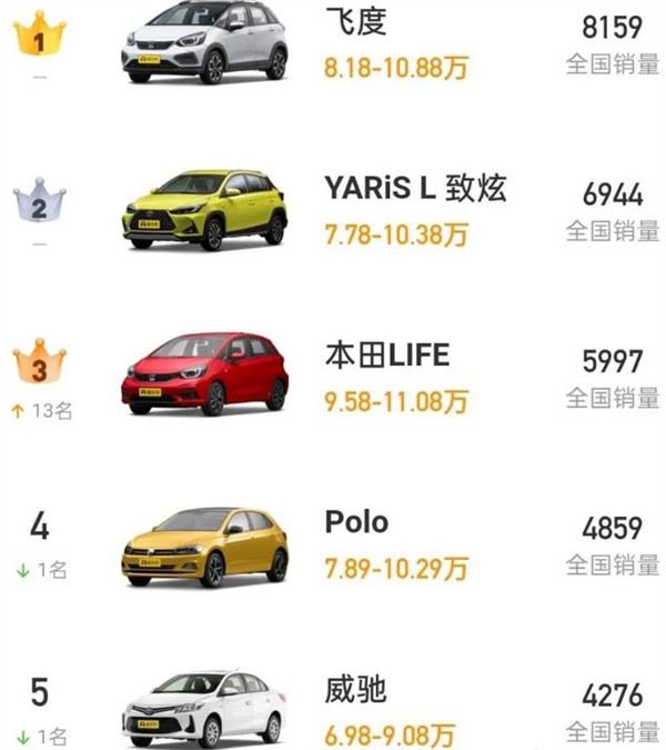 A0 class car is difficult. In December, the "sacred car" fit failed to ...