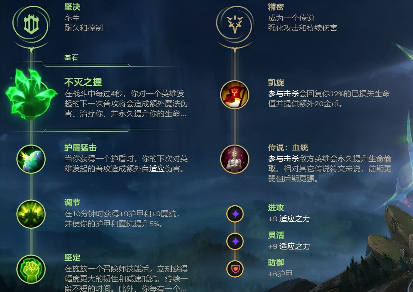 LOL: Unlimited firepower, four T0 level heroes, the only ADC on the list, one skill for the ...