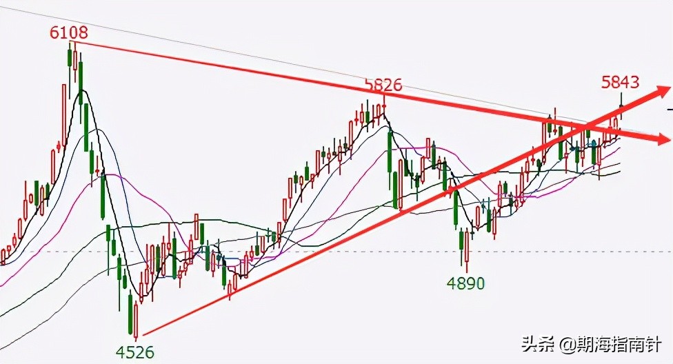 Commodity futures rebar, iron ore, coking coal, glass market outlook ...