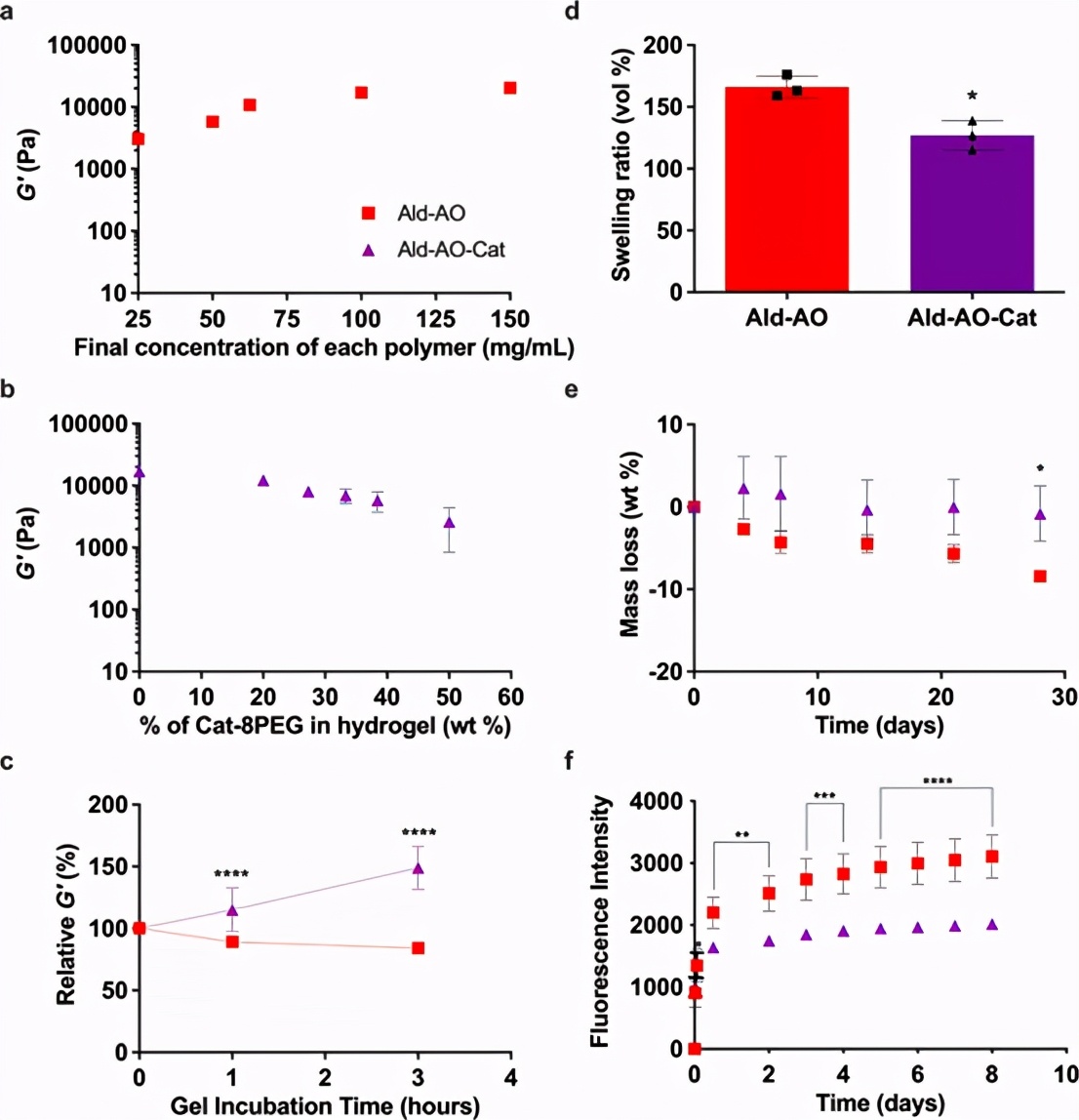 "Nature·Communication" Catechol-functionalized oxime cross-linked PEG ...