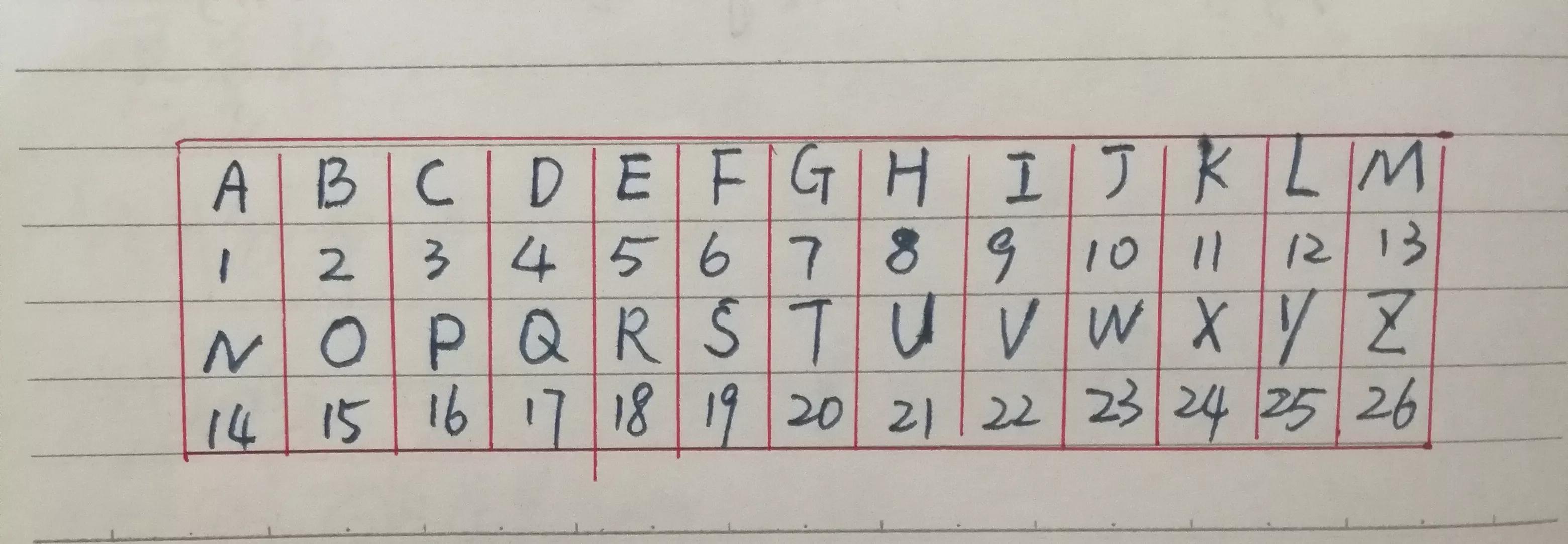 Three simple ways to start hexagrams and install hexagrams with numbers ...