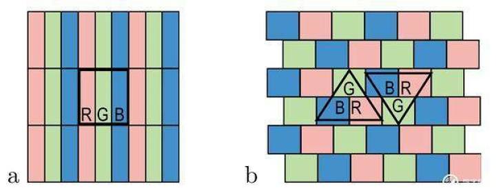 OLED screen pixel arrangement big secret - iNEWS