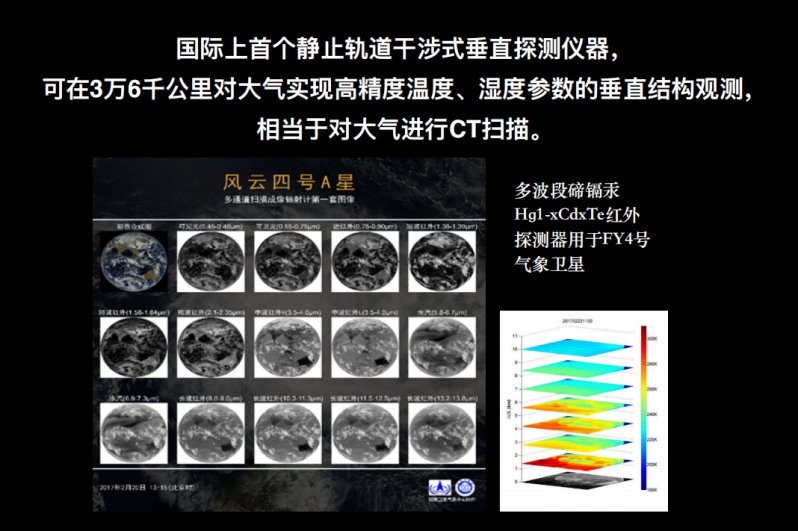 In the case of foreign technology blockade, how did Chinese sensors ...